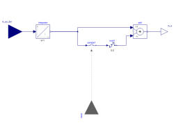 Modelica: Clocked.Examples.Systems.Utilities.ComponentsThrottleControl.CylinderAirCharge